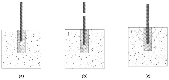 Study of the Tensile and Bonding Properties between Cement-Based Grout ...