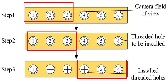 Automatic Assembly Technology of Dense Small Screws for Flat Panel Parts