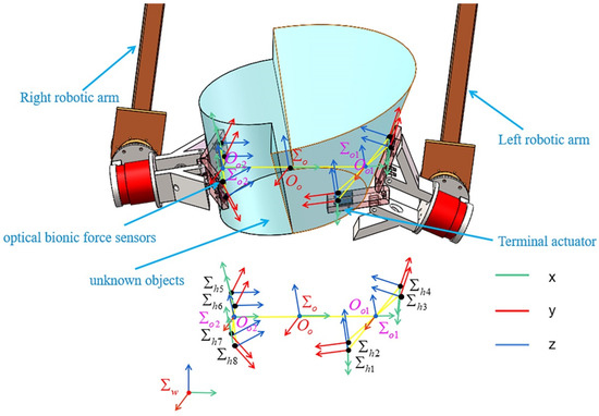 Model-Based Adaptive Collaboration of Multi-Terminal Internal Force ...