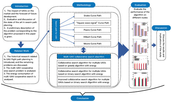 Efficient Multi-UAV Path Planning for Collaborative Area Search Operations