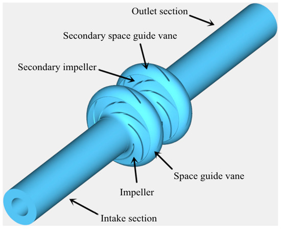 Applied Sciences | Free Full-Text | Multi-Objective Parameter Optimization of Submersible Well ...