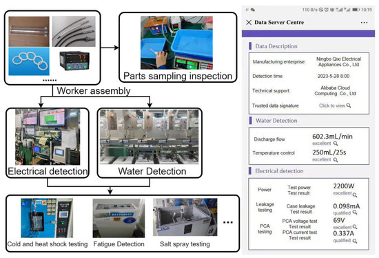 Multistage Quality Prediction Using Neural Networks in Discrete Manufacturing Systems