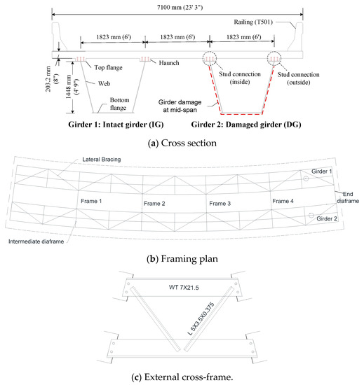 Effects of External Cross-Frames on the Ultimate Behavior of a Twin ...