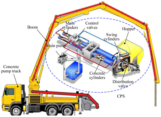 Accurate Modeling, Operation Laws and Commutation Timing Matching for ...