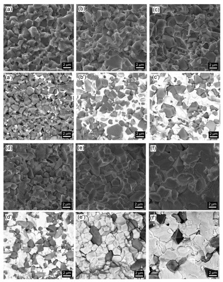 Magnetoelectric Composites: Engineering for Tunable Filters and Energy ...