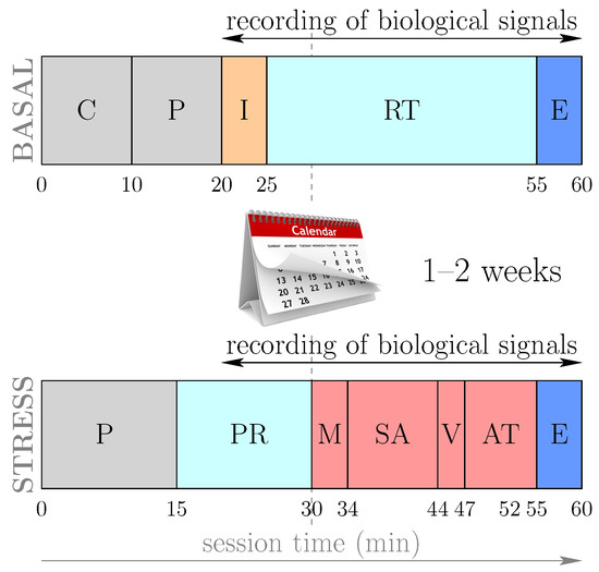 Photoplethysmographic Signal-Diffusive Dynamics as a Mental-Stress Physiological Indicator Using ...