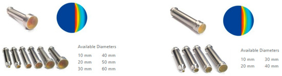Development of Inclined Applicators for Flattened Beam Intraoperative ...