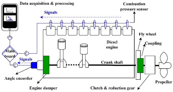 Effect of Performance by Excessive Advanced Fuel Injection Timing on ...