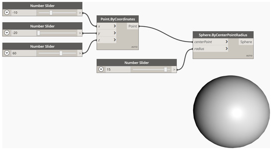 Applied Sciences | Free Full-Text | Visual Programming as Modern and ...