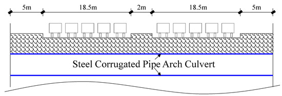 Performance Analysis of Multiple Steel Corrugated Pipe Arch Culvert ...