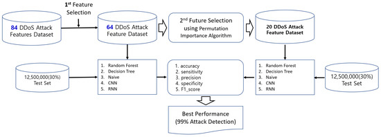 Applied Sciences | Free Full-Text | Comparative Study of AI-Enabled ...