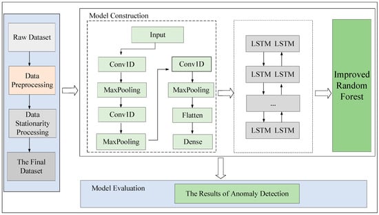 Applied Sciences | Free Full-Text | Electric Load Forecasting Based on ...