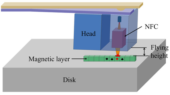 Thermal Effect of the Back Radiation from Disk to Head after Laser ...