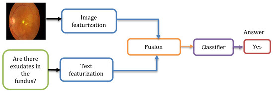 An Effective Med-VQA Method Using a Transformer with Weights Fusion of ...
