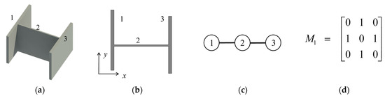 Graph Database and Matrix-Based Intelligent Generation of the Assembly ...