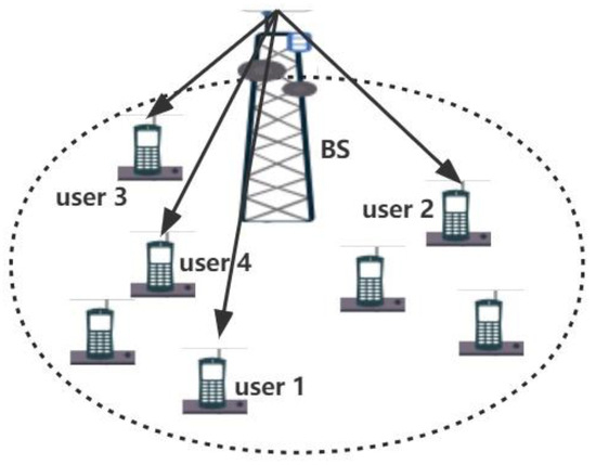 Adaptive Bandwidth Allocation for Massive MIMO Systems Based on Multiple Services