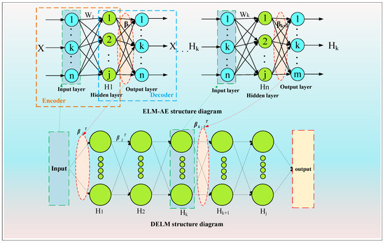 Applied Sciences Free Full Text Enhanced Whale Optimization Algorithm With Wavelet