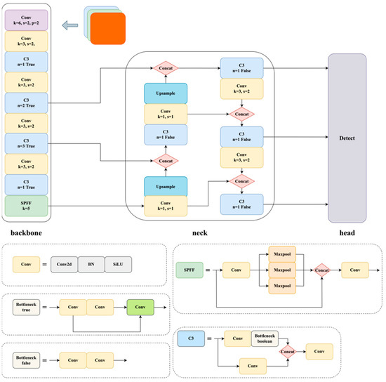A Robust Lightweight Network for Pedestrian Detection Based on YOLOv5-x