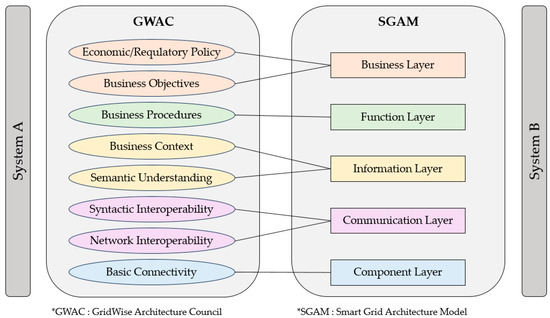 A Topology-Based Local Identifier Mapping Scheme for Power System ...