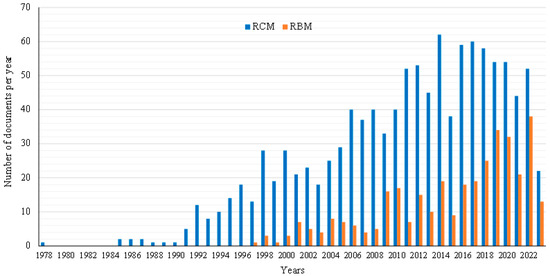 Nasa Reliability Centered Maintenance Guide