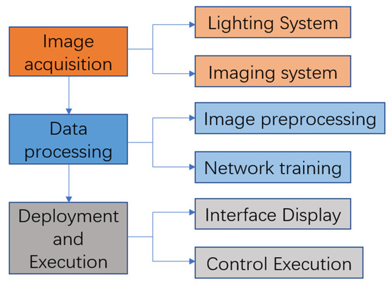 Applied Sciences | Free Full-Text | The Application Status and Trends ...