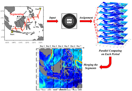 An Efficient Maritime Route Planning Method Based on an Improved A* with an Adaptive Heuristic ...