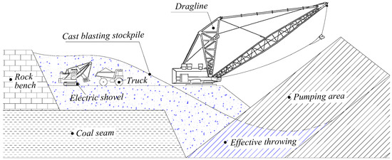 Applied Sciences | Free Full-Text | Research on the Optimization of Open-Pit Mine Cast Blasting ...