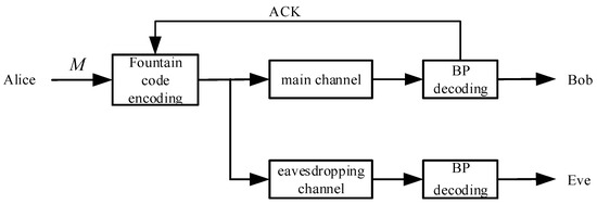 Applied Sciences | Free Full-Text | Analysis and Research on Secondary ...