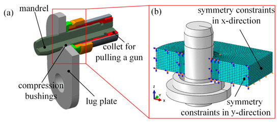 Research on the Residual Stress Field of a Compression Bushing-Lug ...
