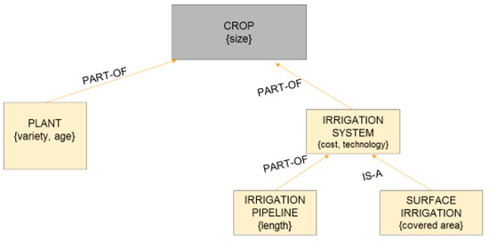 Applied Sciences | Free Full-Text | An Artificial Intelligence-Based ...