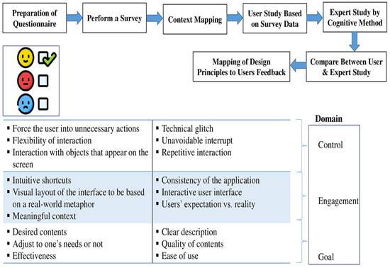 Applied Sciences | Free Full-Text | Concept to Reality: An Integrated ...