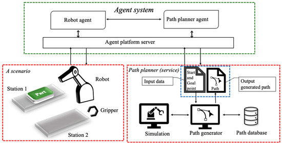 Sampling-Based Path Planning Algorithm for a Plug & Produce Environment