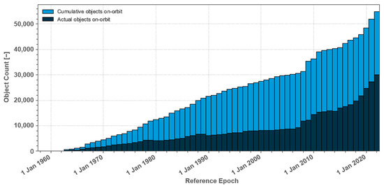 Methodology for CubeSat Debris Collision Avoidance Based on Its Active ...