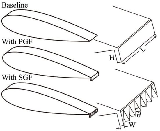 Aerodynamic Enhancement of Vertical-Axis Wind Turbines Using Plain and Serrated Gurney Flaps