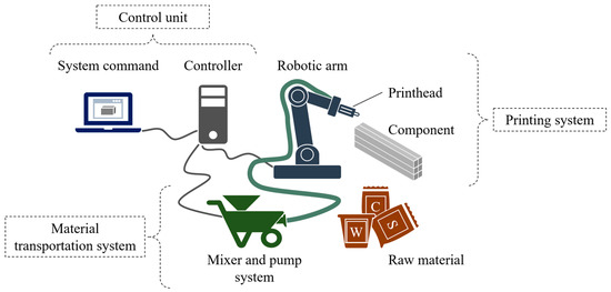 Applied Sciences | Free Full-Text | Printing Information Modeling (PIM ...