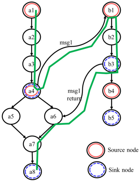 Applied Sciences | Free Full-Text | An Experimental Evaluation of Path ...