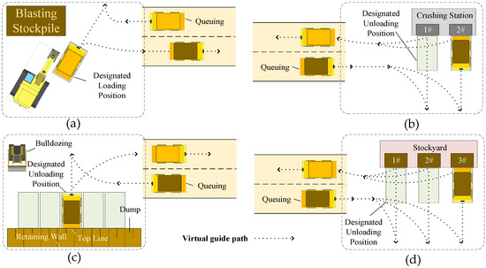 Applied Sciences | Free Full-Text | Open-Pit Map: An HD Map Data Model ...
