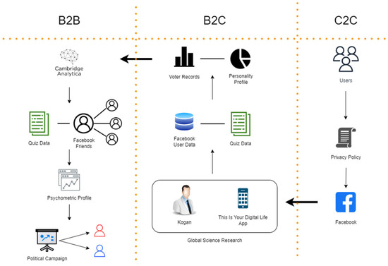 Applied Sciences | Free Full-Text | An Analytical Review of Industrial ...