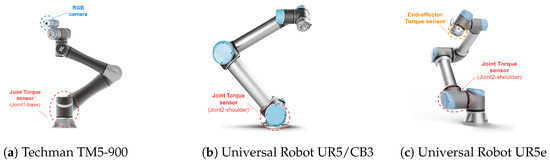 Applied Sciences | Free Full-Text | Robot Operating System 2 (ROS2 ...