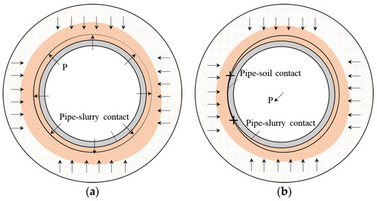 Development and Field Application of an Automated Pipe Jacking Friction Resistance ...