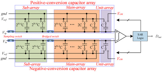 A Bridged-Switch Energy-Efficient Switching Scheme for Successive ...
