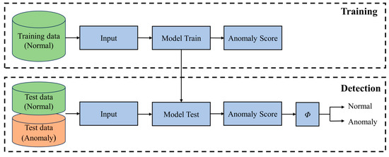 Applied Sciences | Free Full-Text | A Machine Anomalous Sound Detection ...