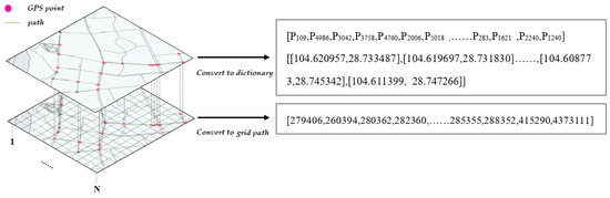 Map Matching Based on Seq2Seq with Topology Information