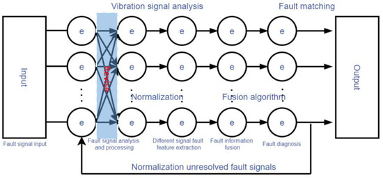 Research on Improved Fault Detection Method of Rolling Bearing Based on ...