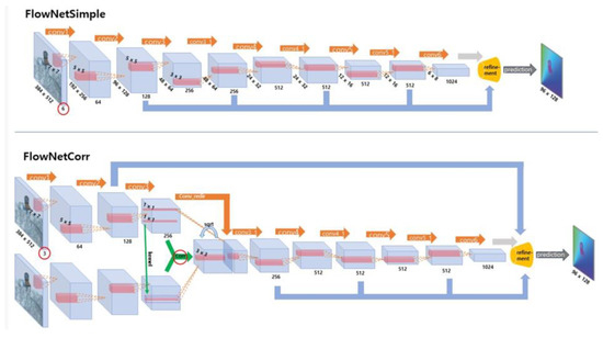 Real-Time Optical Flow Estimation Method Based on Cross-Stage Network