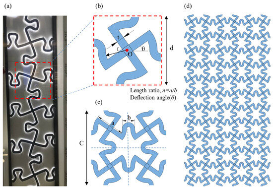 Negative Poisson’s Ratio Lattice Structure with Chiral and Re-Entrant ...