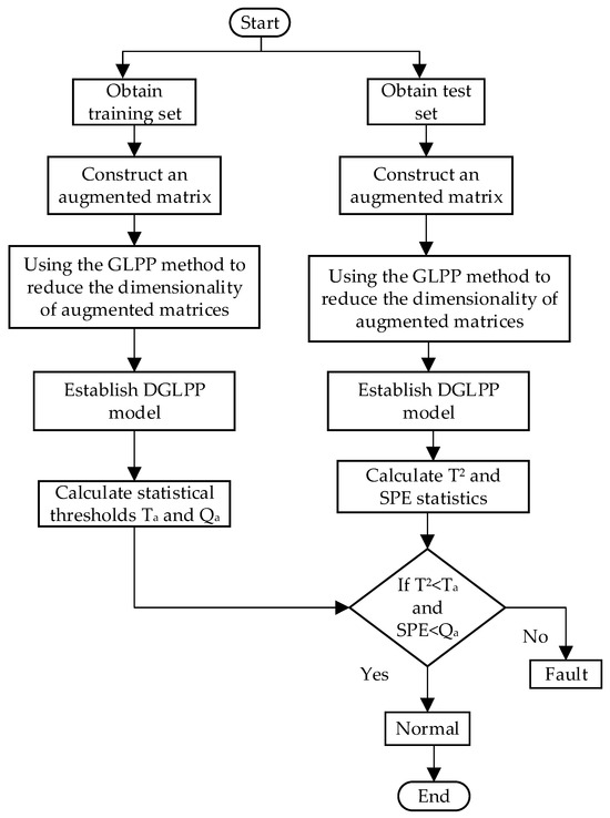 Applied Sciences | Free Full-Text | Fault Detection Algorithm Based on ...