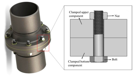 Study on Tightening, Anti-Loosening, and Fatigue Resistance ...