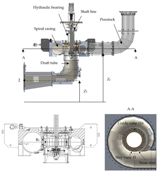 On the Vaneless Space Vortex Structures in a Kaplan Turbine Model ...