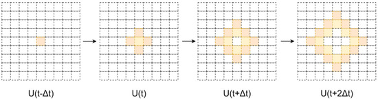 Seismic Velocity Inversion via Physical Embedding Recurrent Neural ...
